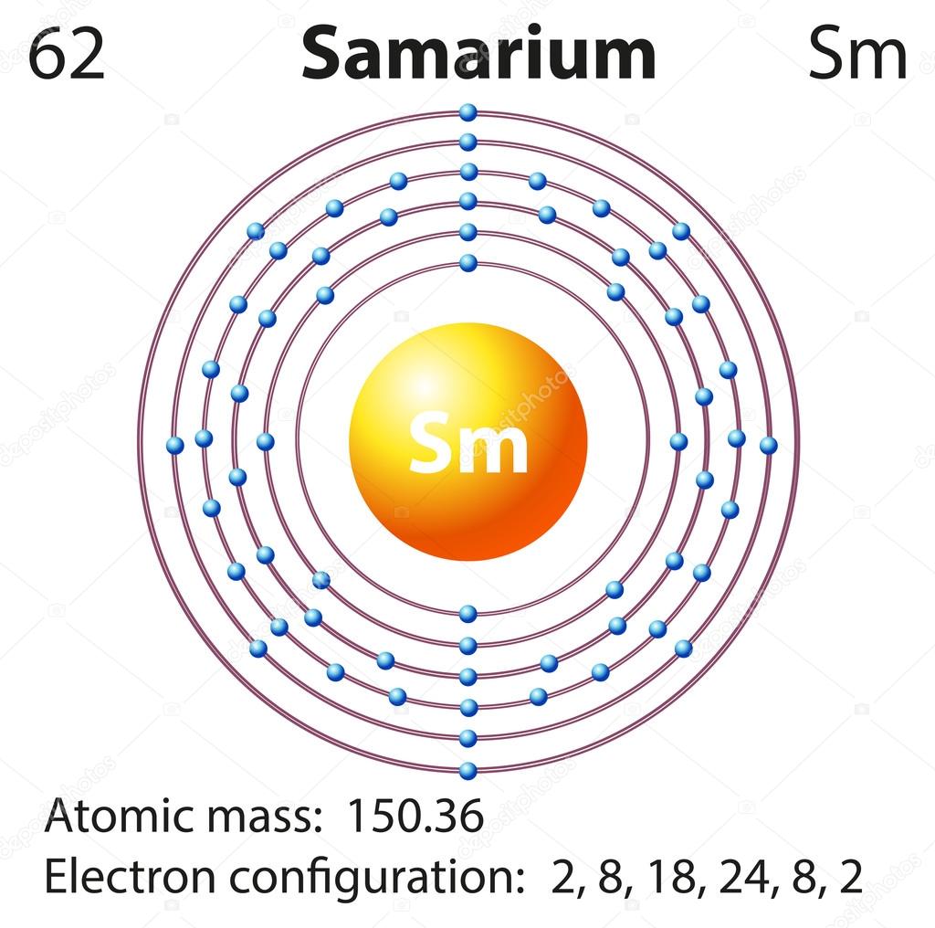 Símbolo e diagrama de elétrons para Samário Vetor de ©blueringmedia ...