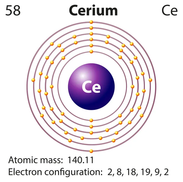 Cerium Vector Art Stock Images | Depositphotos