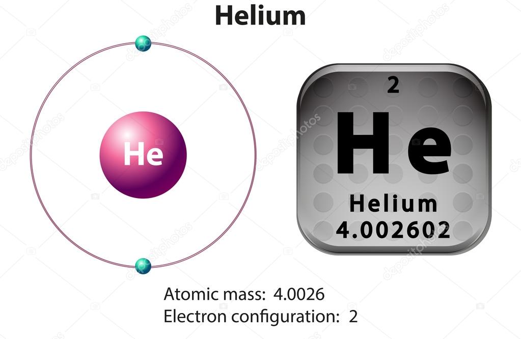 Helium Molecule Structure