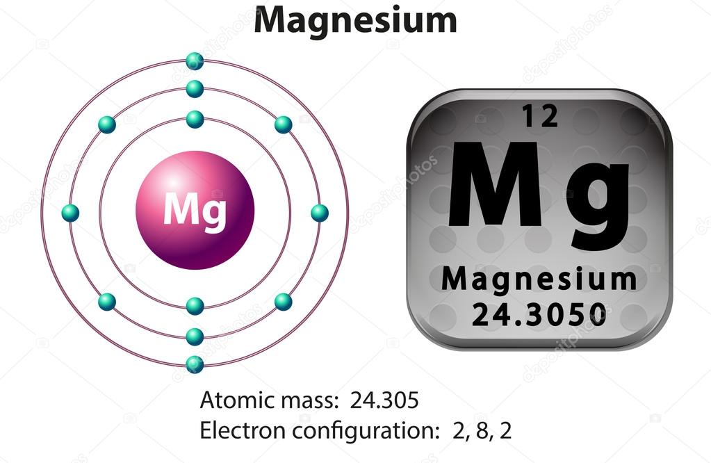 Diagrama De Electrones