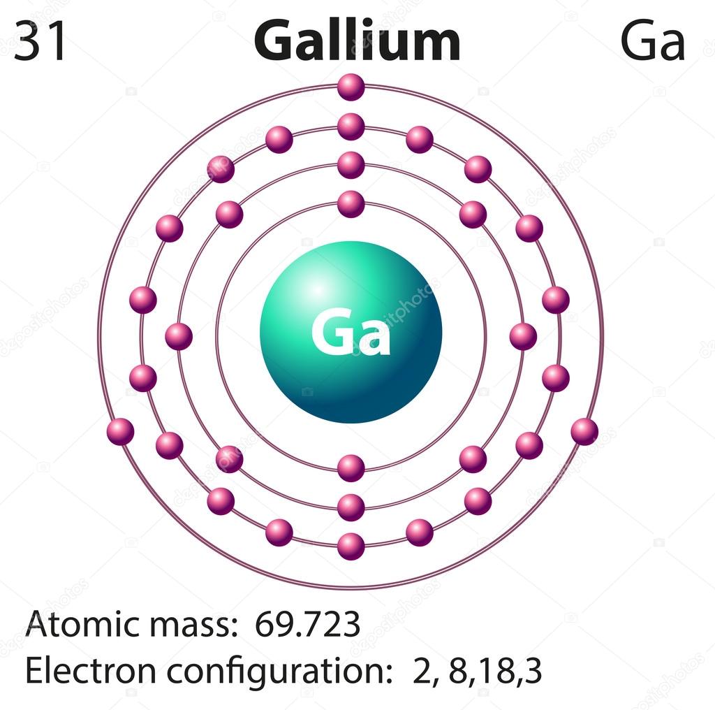Gallium Electron Configuration