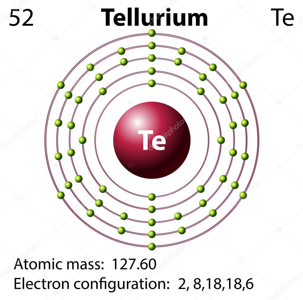 Symbol and electron diagram for Tellurium — Stock Vector ... Symbol and electron diagram for Tellurium — Stock Vector ...