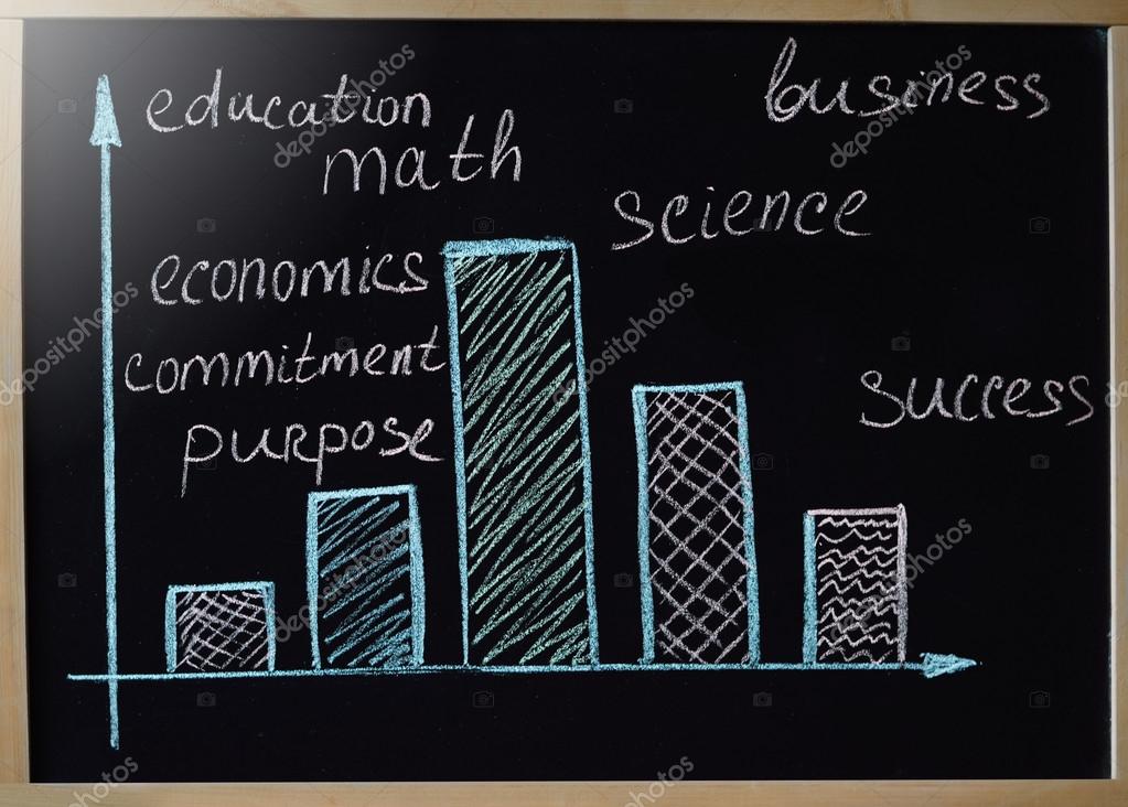 Charts, plans, diagrams mathematical equation with two unknowns and ...