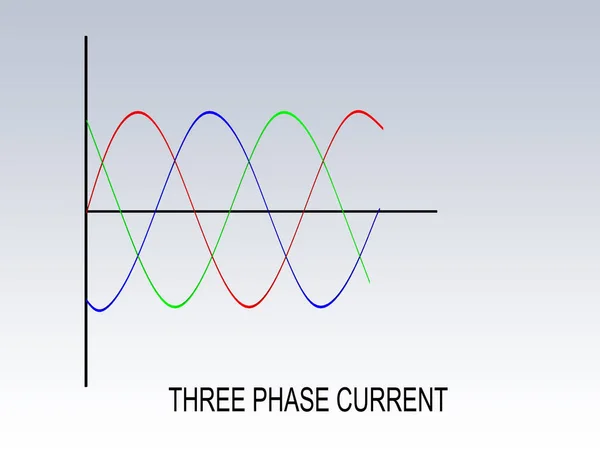 Three phase current Stock Photos, Royalty Free Three phase current ...