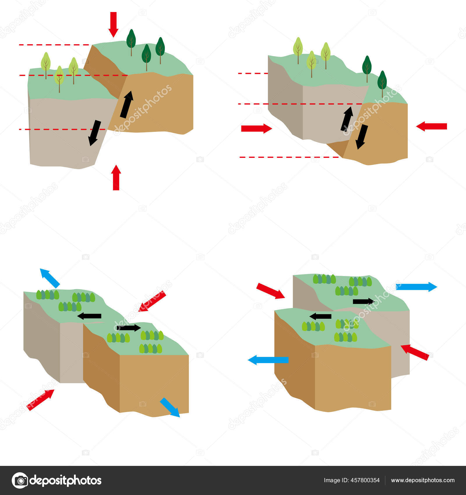Illustrations Explain How Four Types Faults Shift Stock Vector by ...
