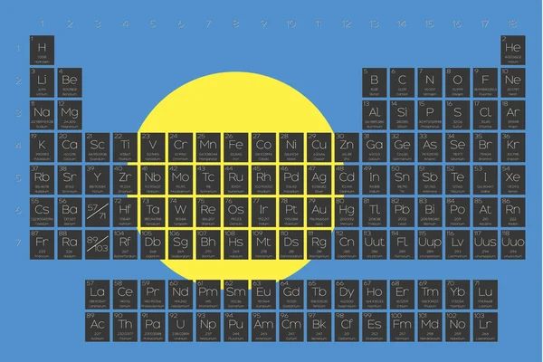 Periodic Table of Elements overlayed on the flag of Saint Vincen Stock ...