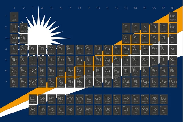 Periodic Table of Elements overlayed on the flag of Wales Stock Vector ...