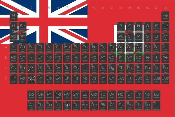 Periodic Table of Elements overlayed on the flag of Northern Ire Stock ...