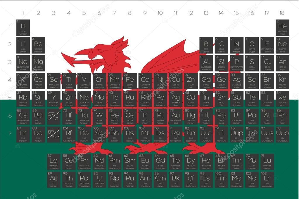 Periodic Table of Elements overlayed on the flag of Wales Stock Vector ...