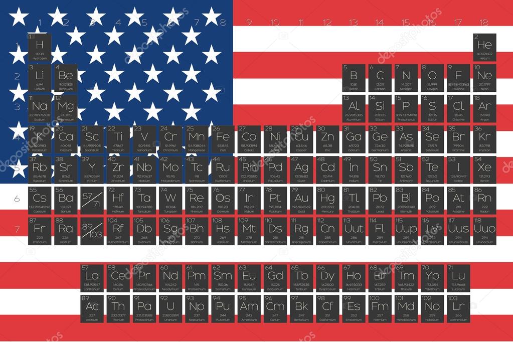 Periodic Table of Elements overlayed on the flag of United State ...