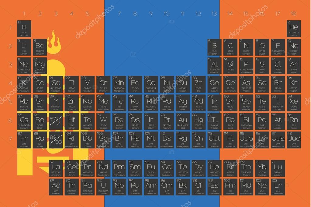 Periodic Table of Elements overlayed on the flag of Mongolia Stock ...