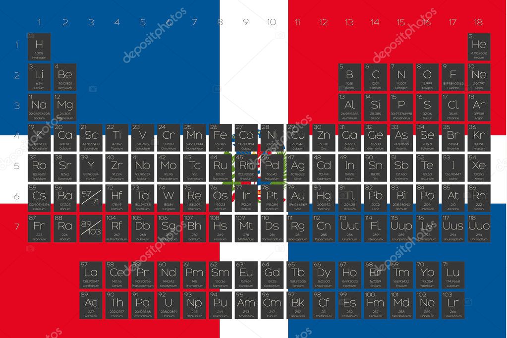 Tabela Periódica de Elementos sobrepostos na bandeira da República ...