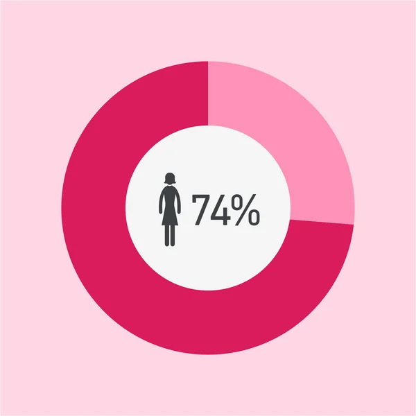 Conceptual infographic gender chart Stock Vector Image by ©HonzaHruby ...