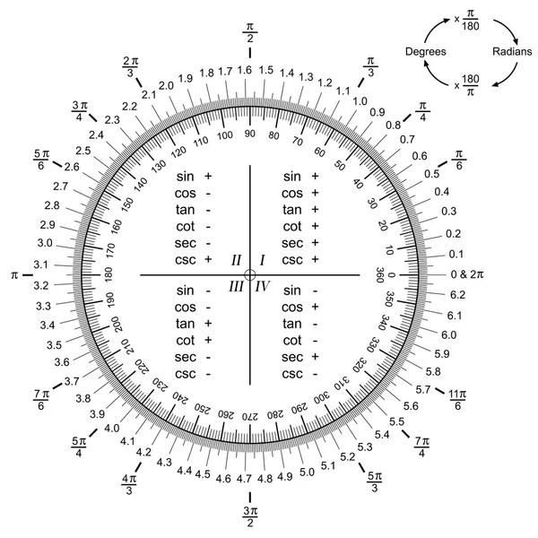 Radians Vector Art Stock Images | Depositphotos