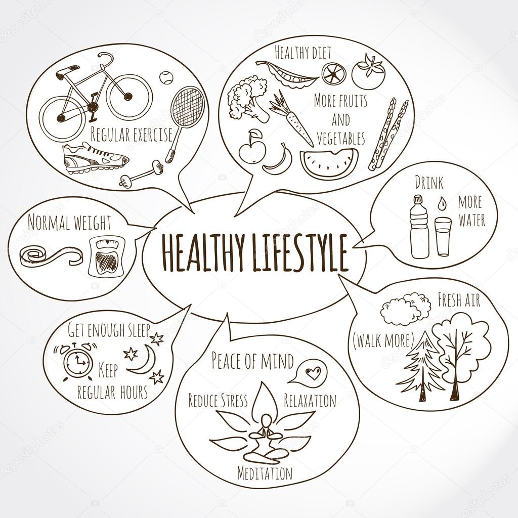 Healthy Lifestyle Coloring Pages Coloring Pages