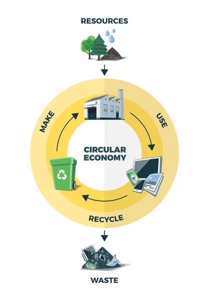 1,836 Circular economy Vector Images | Depositphotos