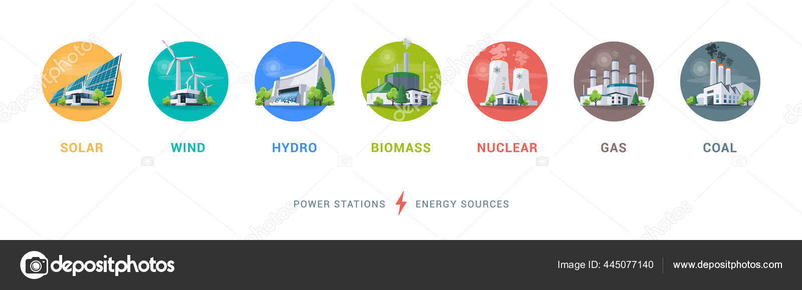 Types Of Power Generation