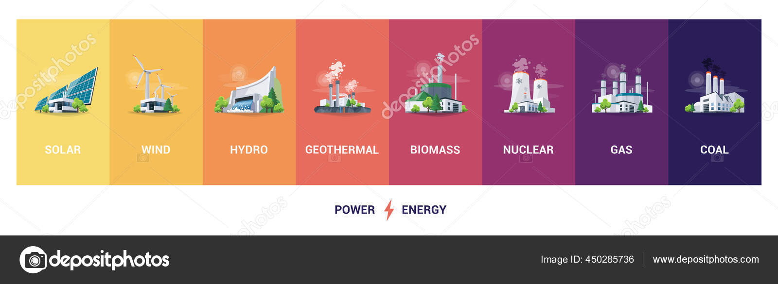 Electricity Generation Source Types Energy Mix Solar Water Fossil Wind ...
