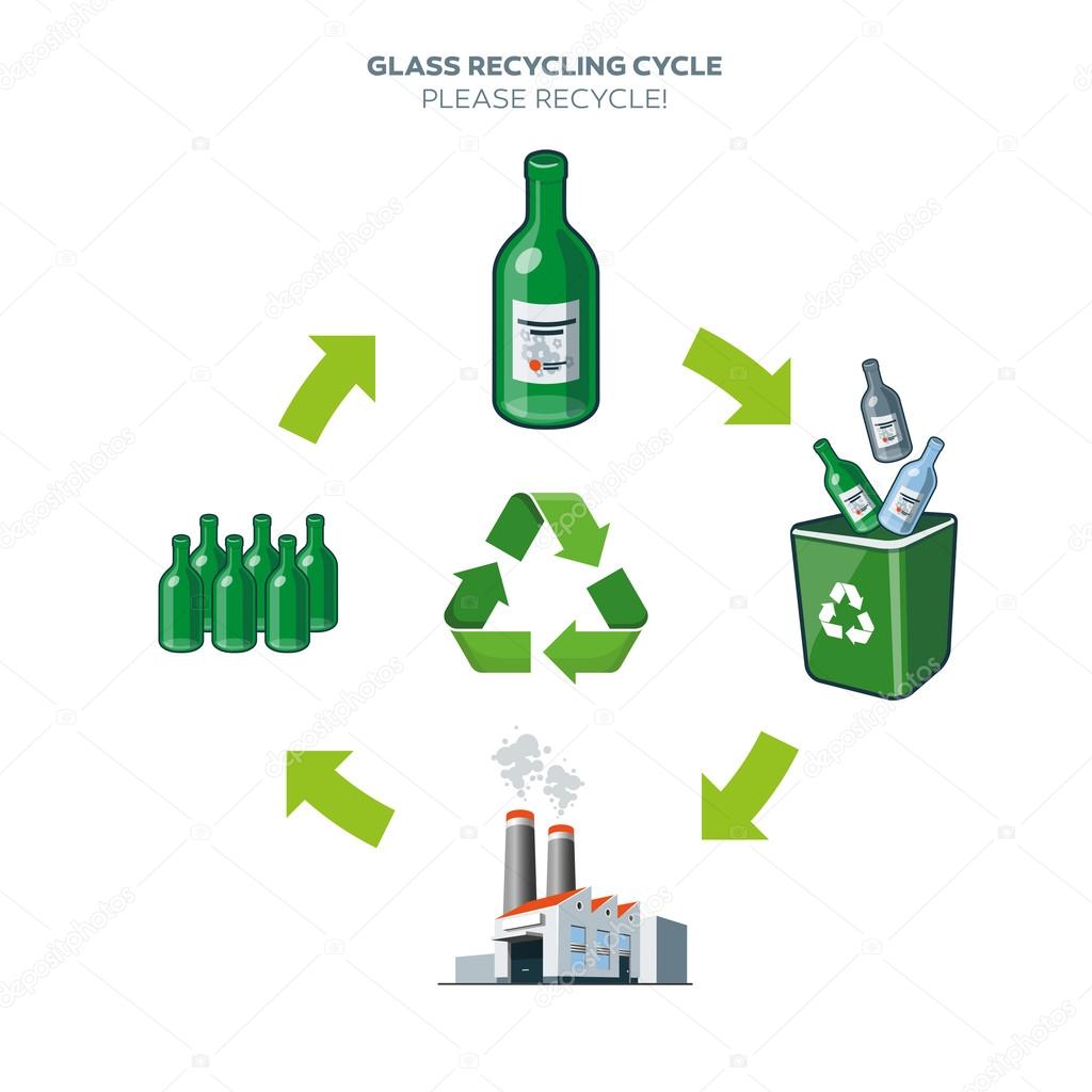 Illustration du cycle de recyclage du verre Vecteur par ©petovarga 55558099