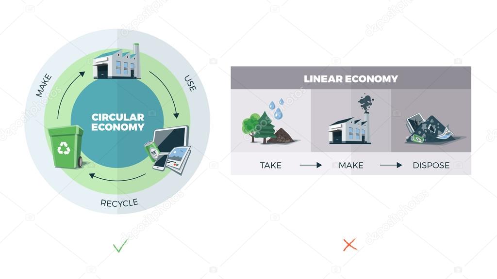 Circular vs. Linear Economy — Stock Vector © petovarga #99551950 Circular vs. Linear Economy — Stock Vector © petovarga #99551950