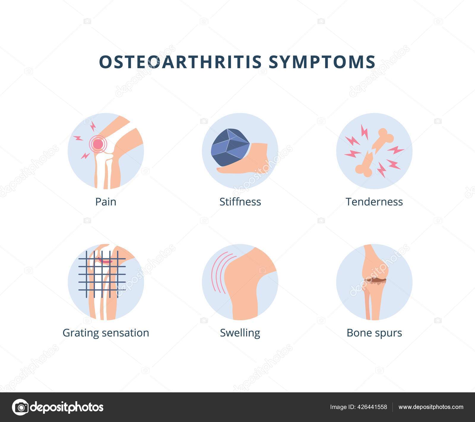 Osteoarthritis symptoms medical banner with knee joint flat vector ...