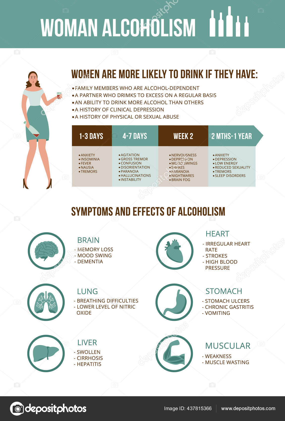 Vector poster with causes, symptoms and effects of female drunk addiction. Stock Vector by ...