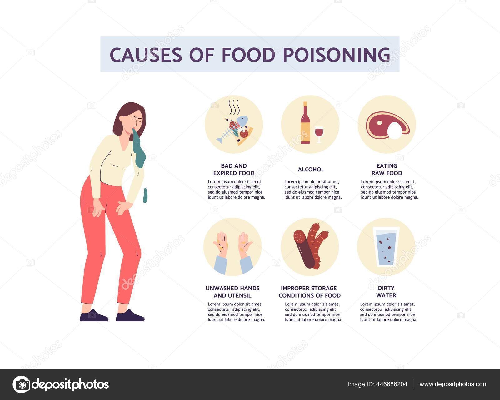 Food Poisoning Poster
