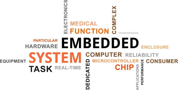 Embedded systems Stock Vectors, Royalty Free Embedded systems ...
