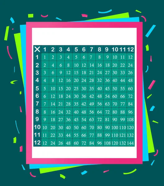 29,116,501 Times table Vector Images | Depositphotos