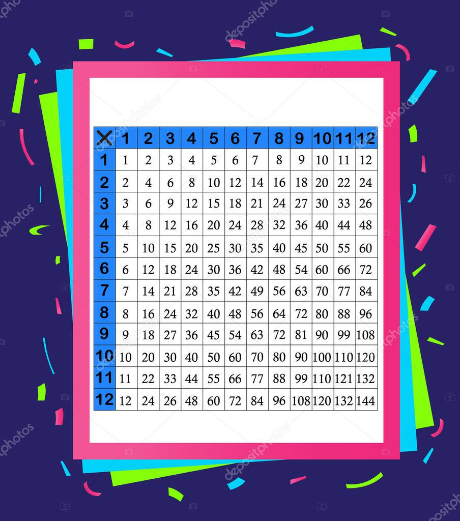 Tabla de multiplicación entre 1 y 12 como material educativo. tabla de ...