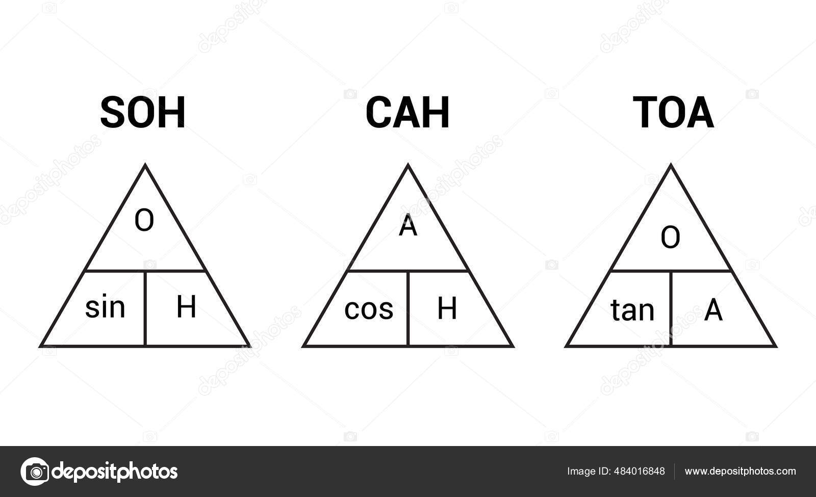 Image vectorielle Triangle Trigonométrique Formule Soh Cah Toa par ...