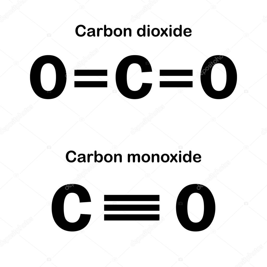 monóxido de carbono, molécula de dióxido de carbono sobre fondo blanco 2023