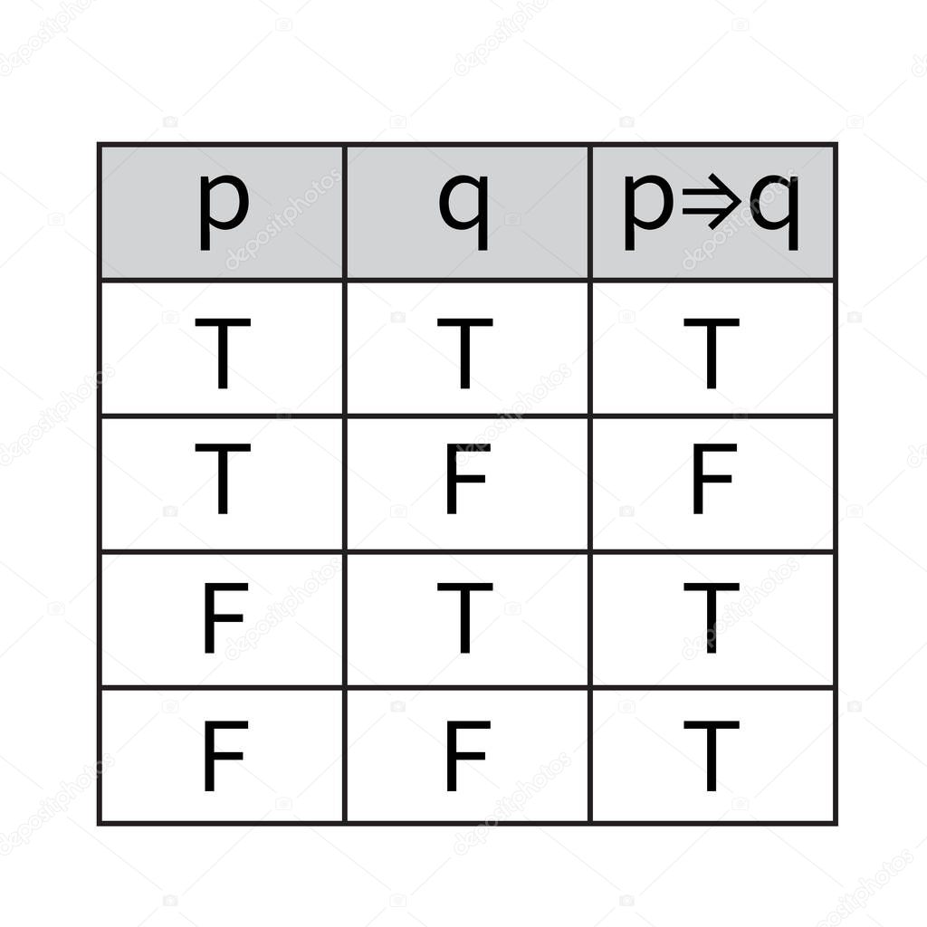 Tabla De Conectivos Tabla De Conectivos