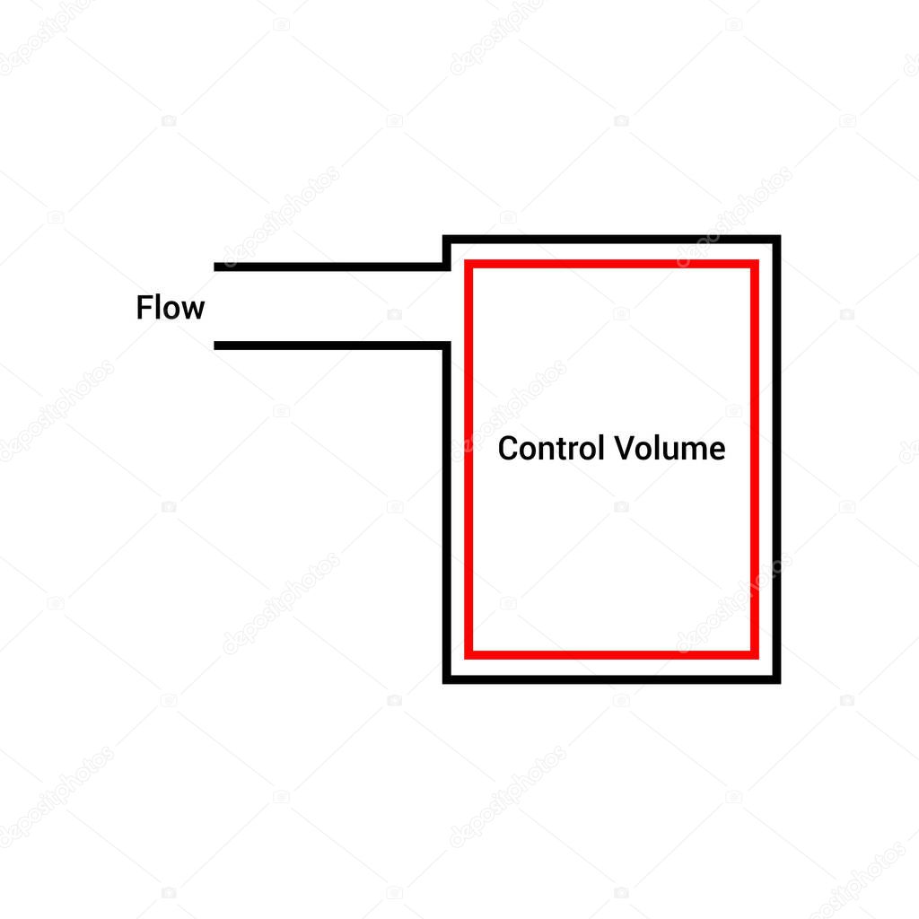 diagrama de volumen de control en termodinámica 2024