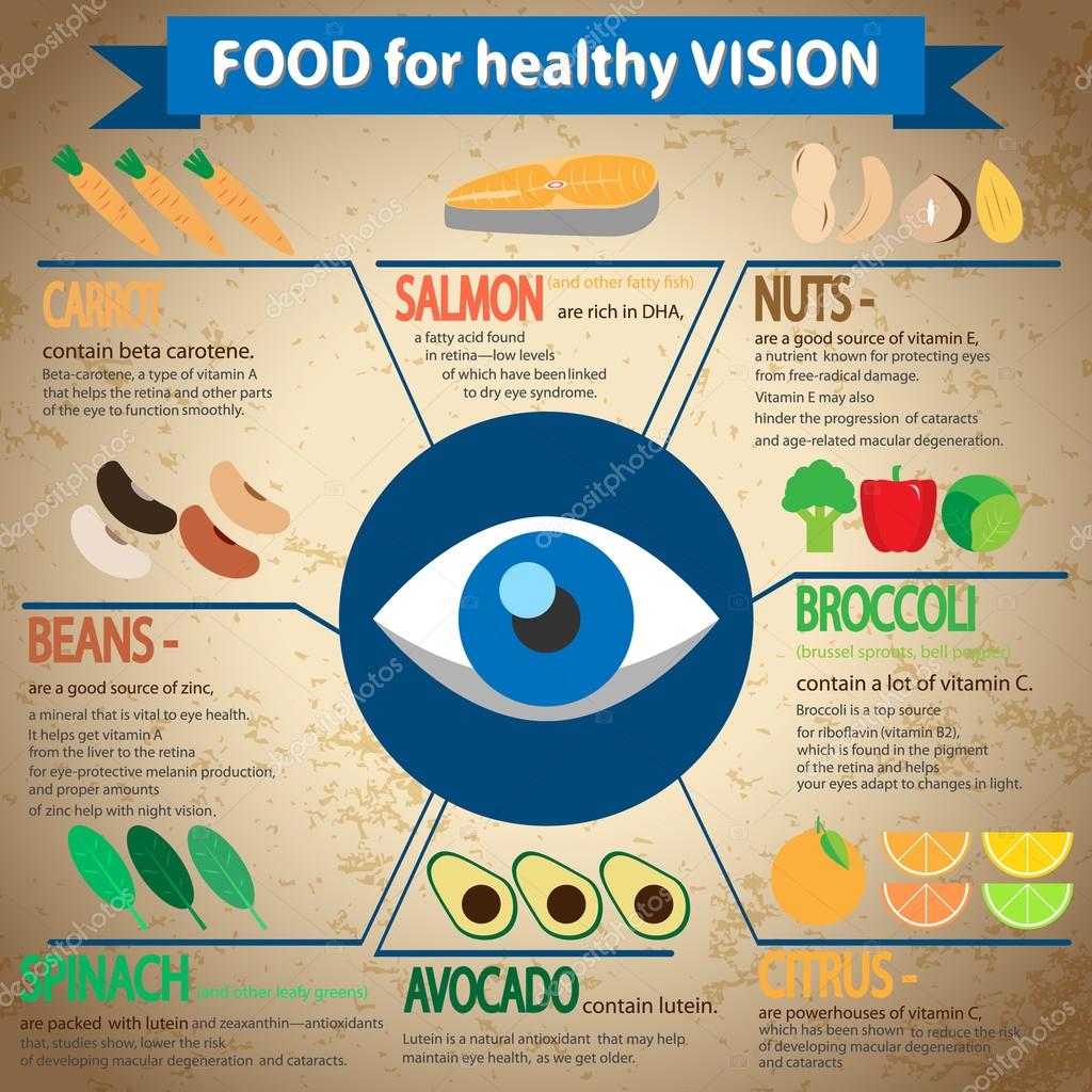 Food for healthy vision. Stock Vector Image by ©OlezzoSimona #103223872