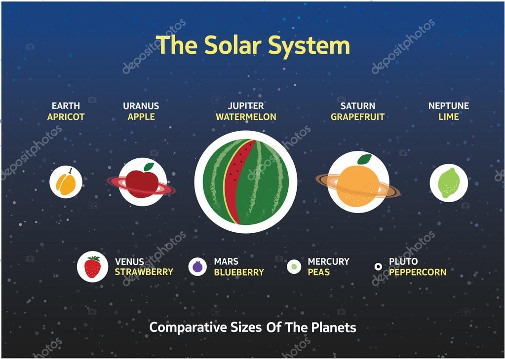 Relative Size Of Planets