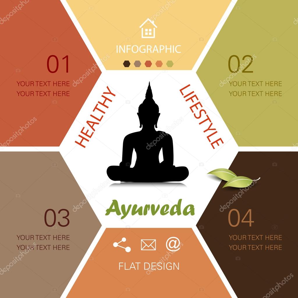 Ayurvedic Healthy Lifestyle at Liam Dun blog