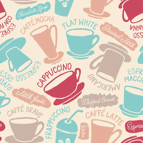 Coffee Cup Background Tumblr