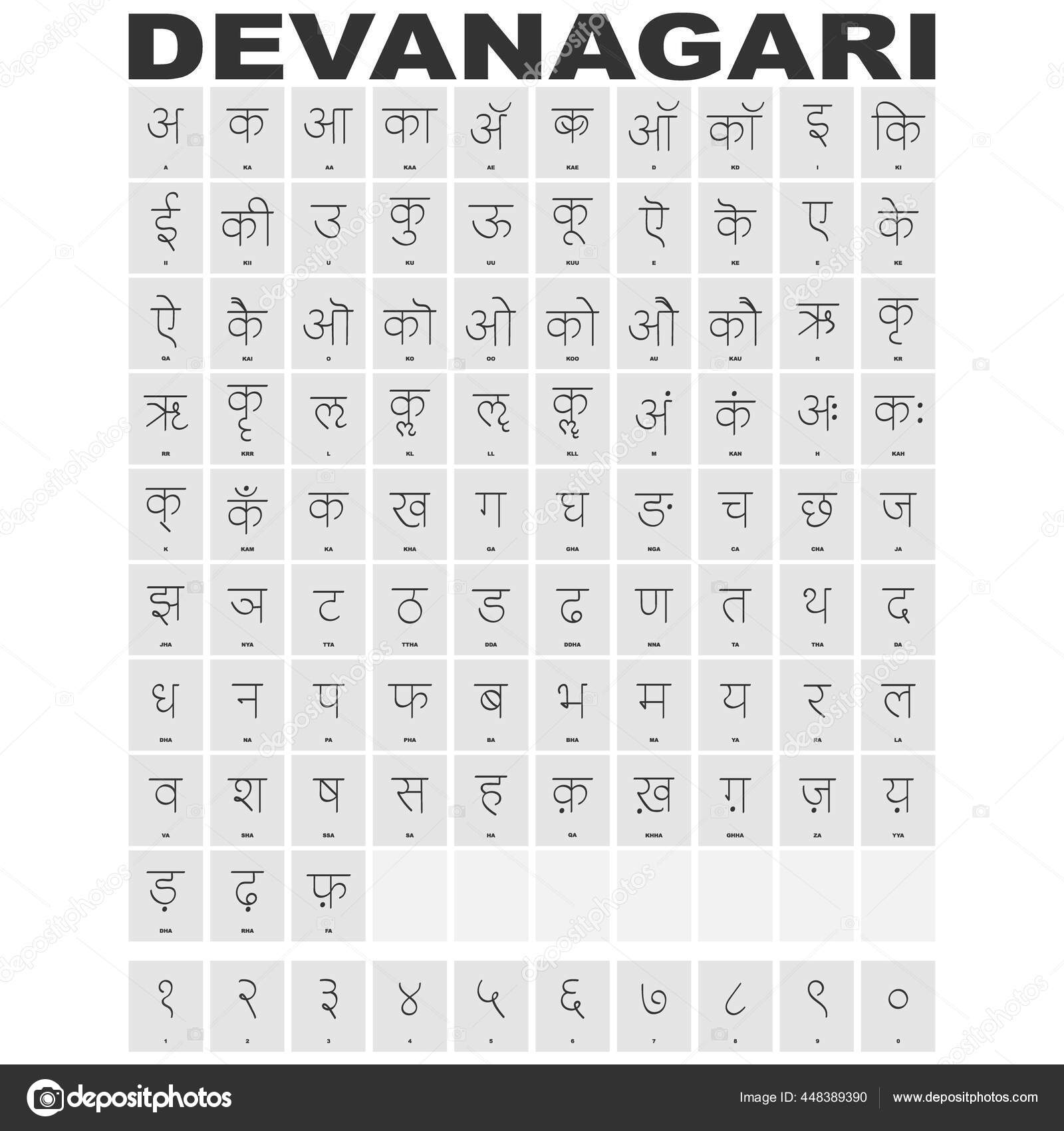 Sanskrit Alphabets Chart Sanskrit Alphabets Chart
