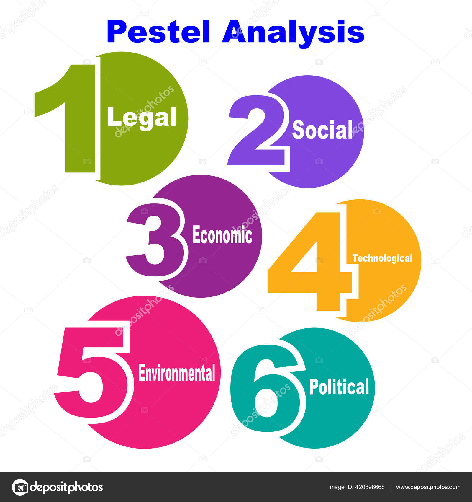 Diagram Pestel Analysis Keywords Eps Stock Vector By ©olanstock 420898668