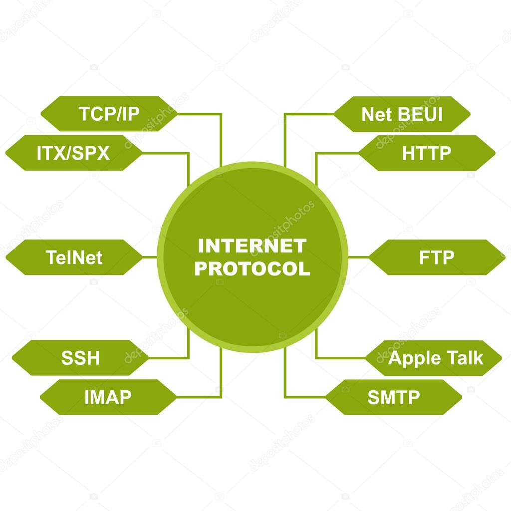 Diagrama De Protocolo De Internet