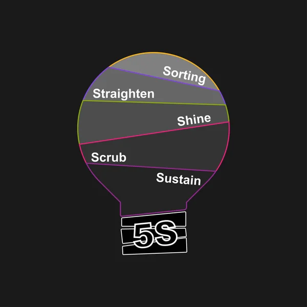 83 5s kaizen Vector Images - Free & Royalty-free 5s kaizen Vectors ...