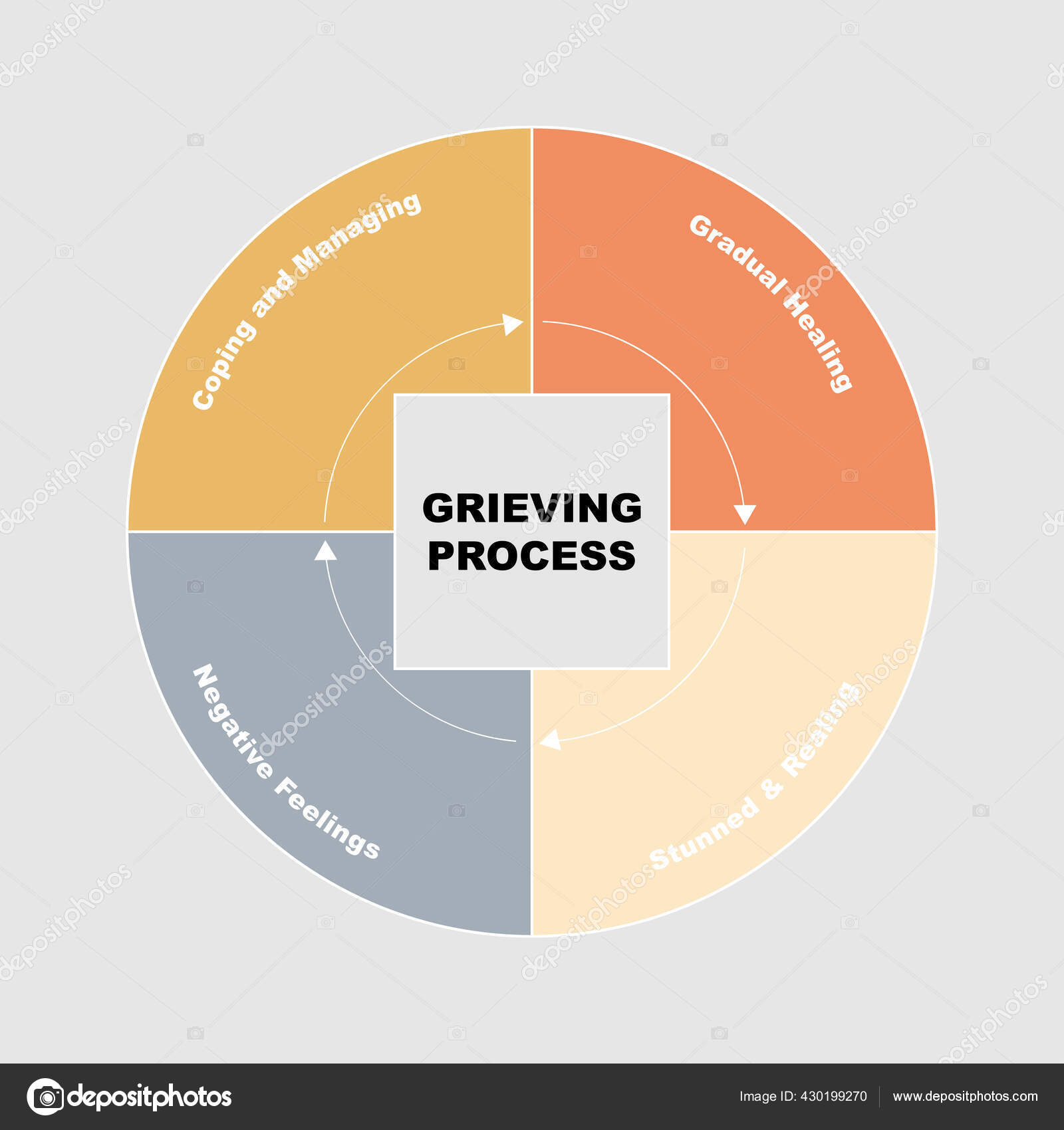 Diagram Grieving Process Keywords Eps Isolated Gray Background Stock ...