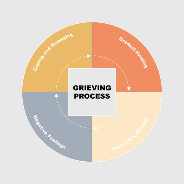 The concept of grief Vector Art Stock Images | Depositphotos