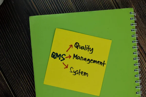 Quality management system Images - Search Images on Everypixel