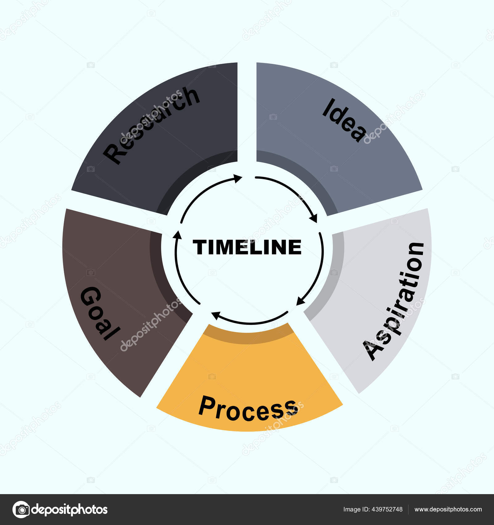 Concepto Diagrama Con Texto Palabras Clave Business Timeline Eps ...