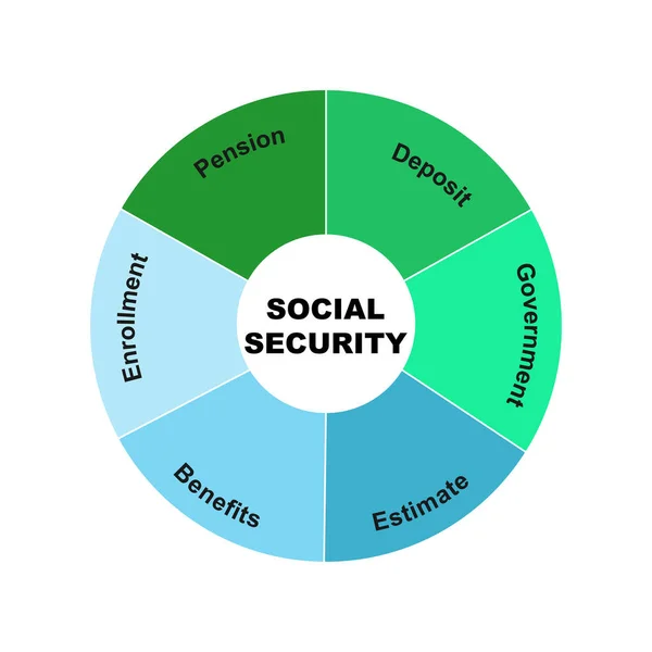 ᐈ Social security stock illustrations, Royalty Free social security ...