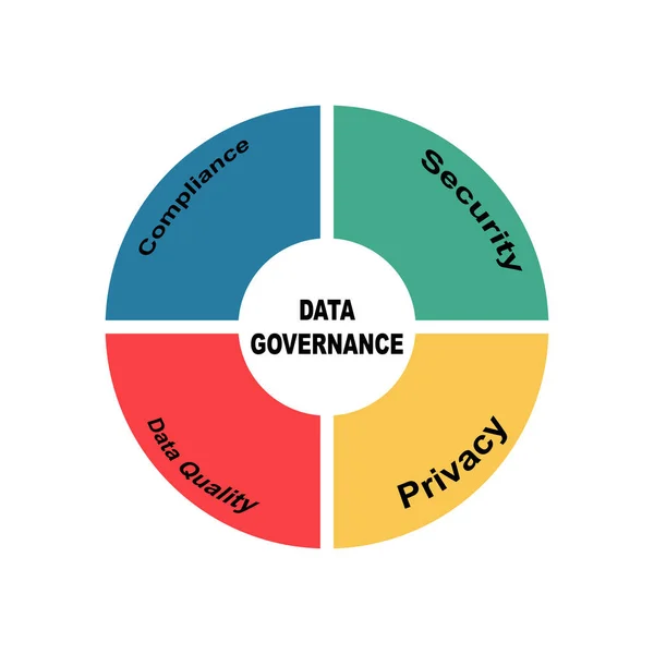100,000 Data governance Vector Images | Depositphotos