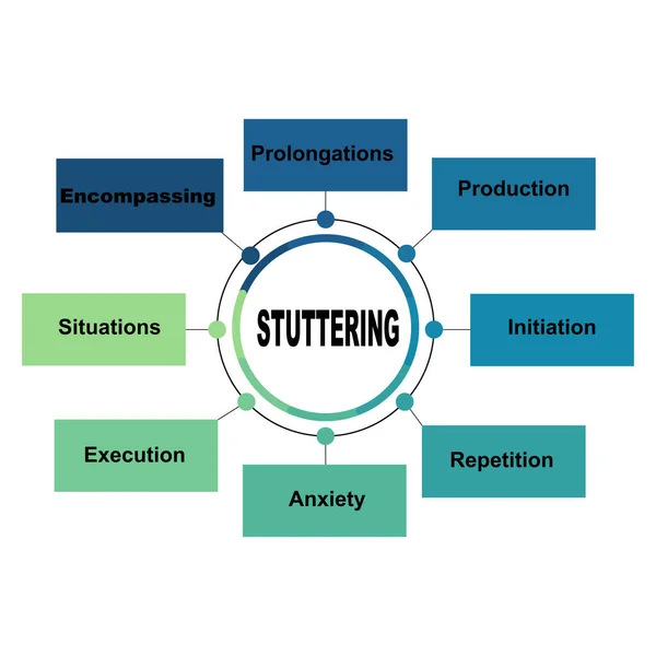 109 Stutter Vectors, Royalty-free Vector Stutter Images | Depositphotos®