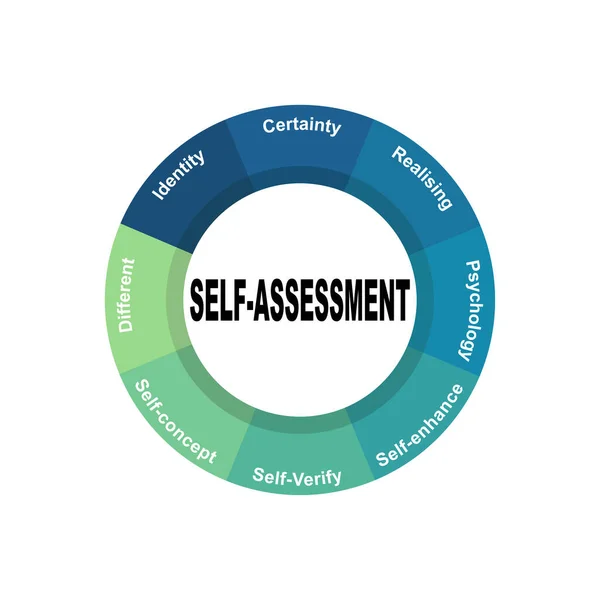 426 Self assessment Vector Images, Self assessment Illustrations ...